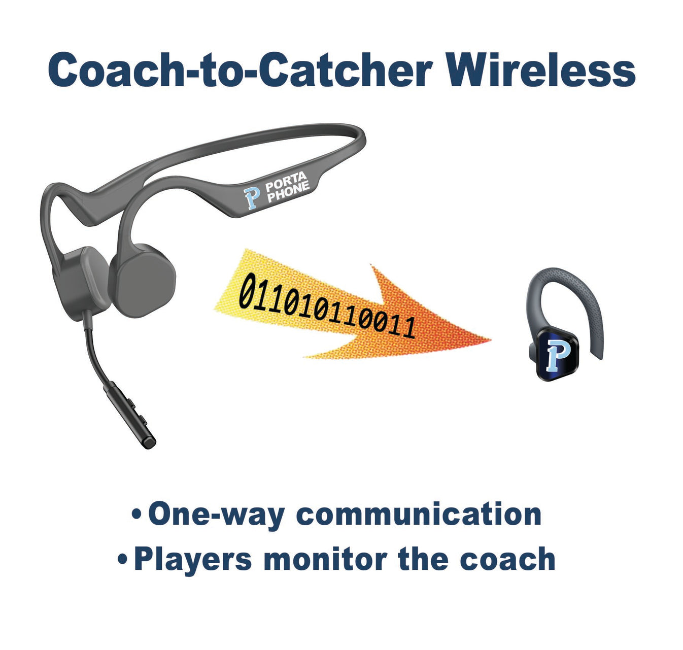 Porta Phone Coach to Catcher Communication Varsity Wireless E-PAK Syst ...